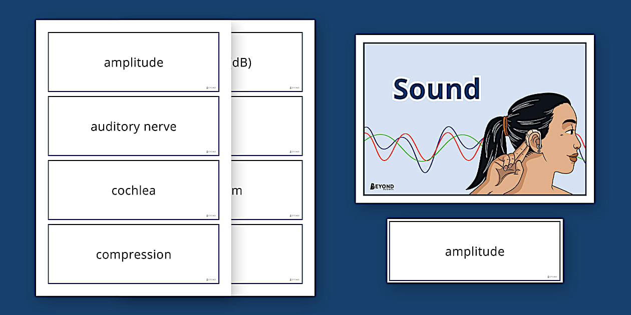 Sound Word Wall (teacher made) - Twinkl