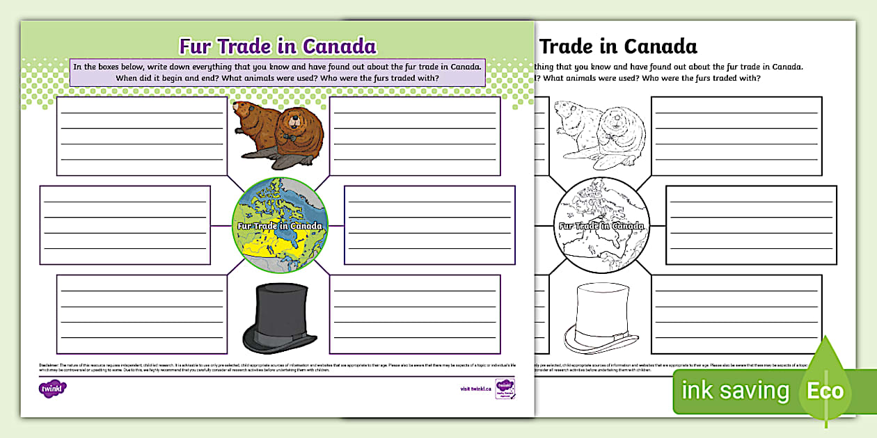 Fur Trade in Canada Mind Map (teacher made) - Twinkl