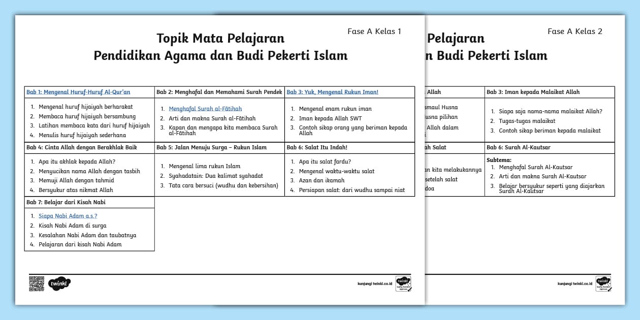 Daftar Topik PABP Islam Fase A Kurikulum Merdeka - Twinkl