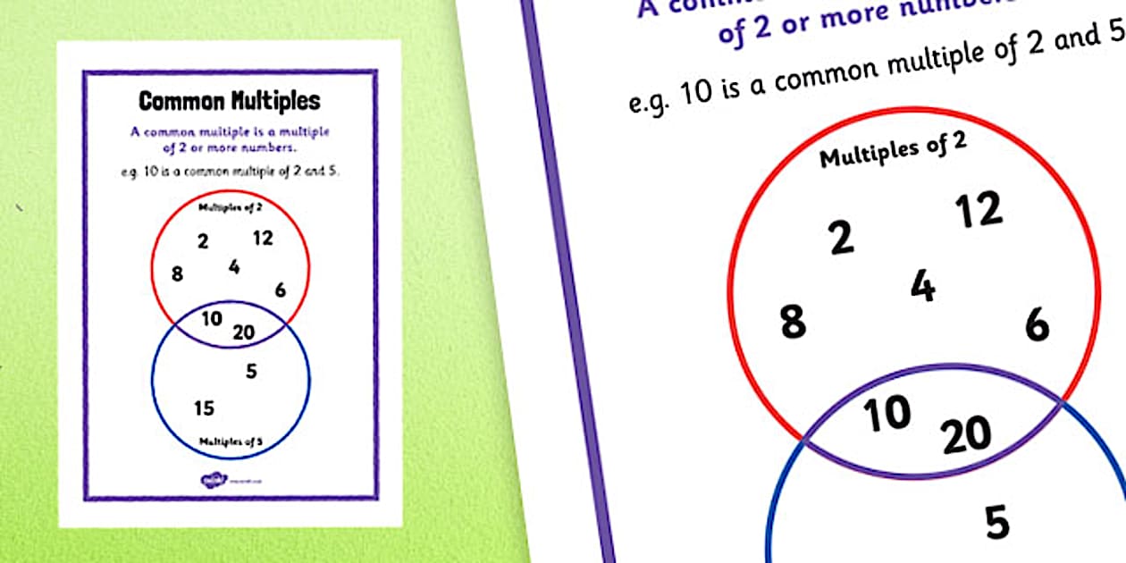 Dyslexic Y6 Common Multiples Poster (l'enseignant a fait)