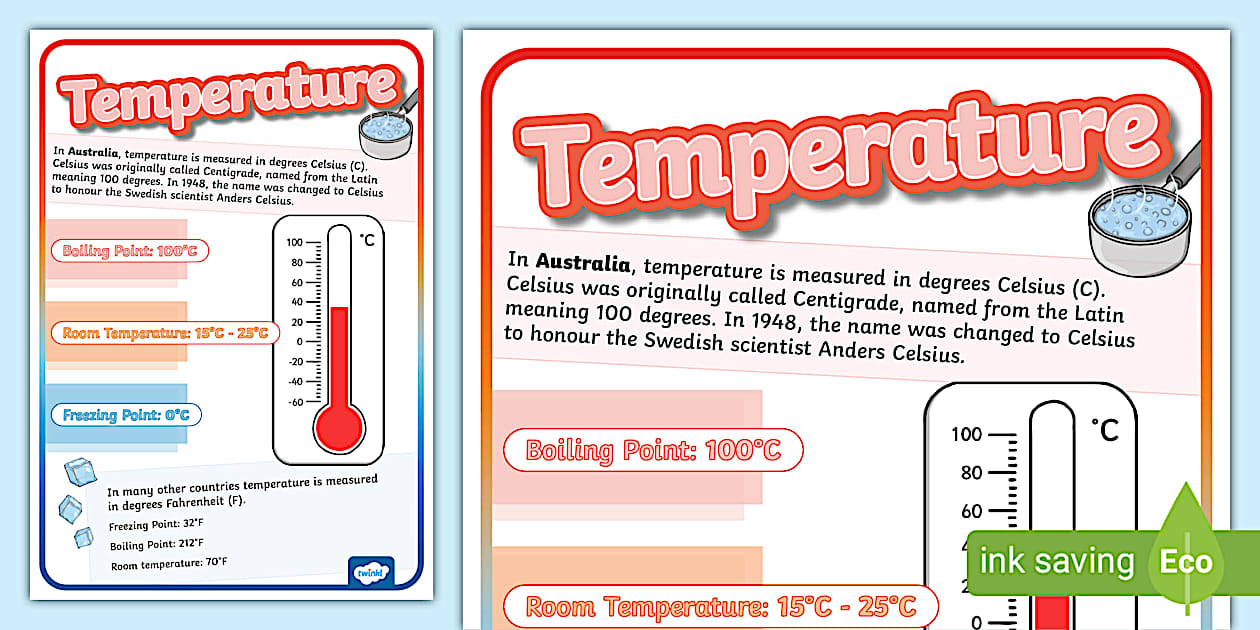 Temperature Display Poster – Australian Version - Twinkl