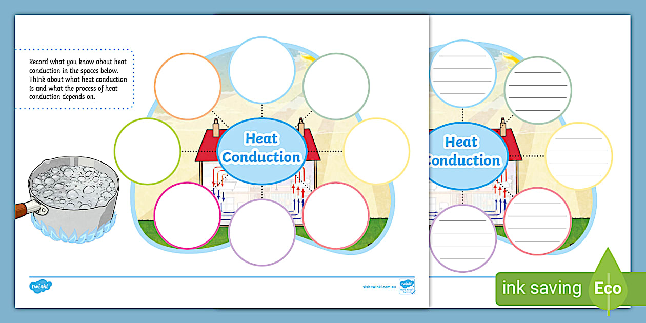 Heat Conduction Mind Map (teacher made) - Twinkl