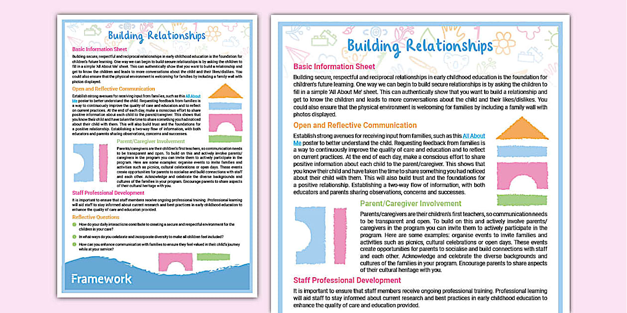 Building Relationships Display Posters (Teacher-Made)