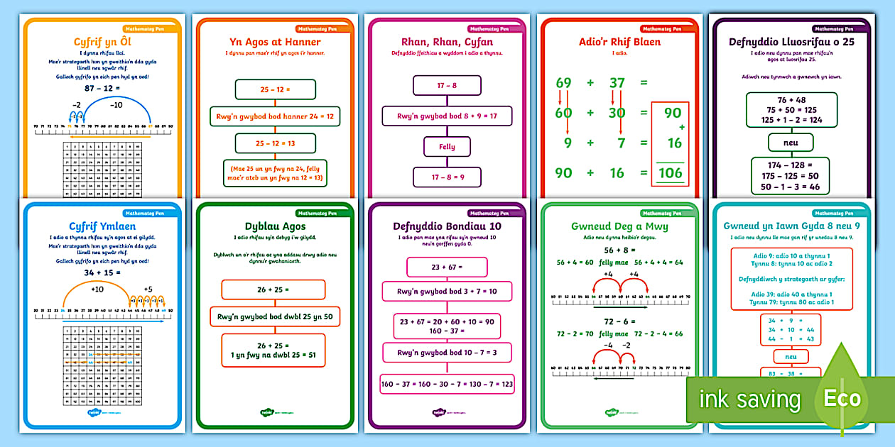 Posteri Strategaethau Maths Pen (Teacher-Made) - Twinkl