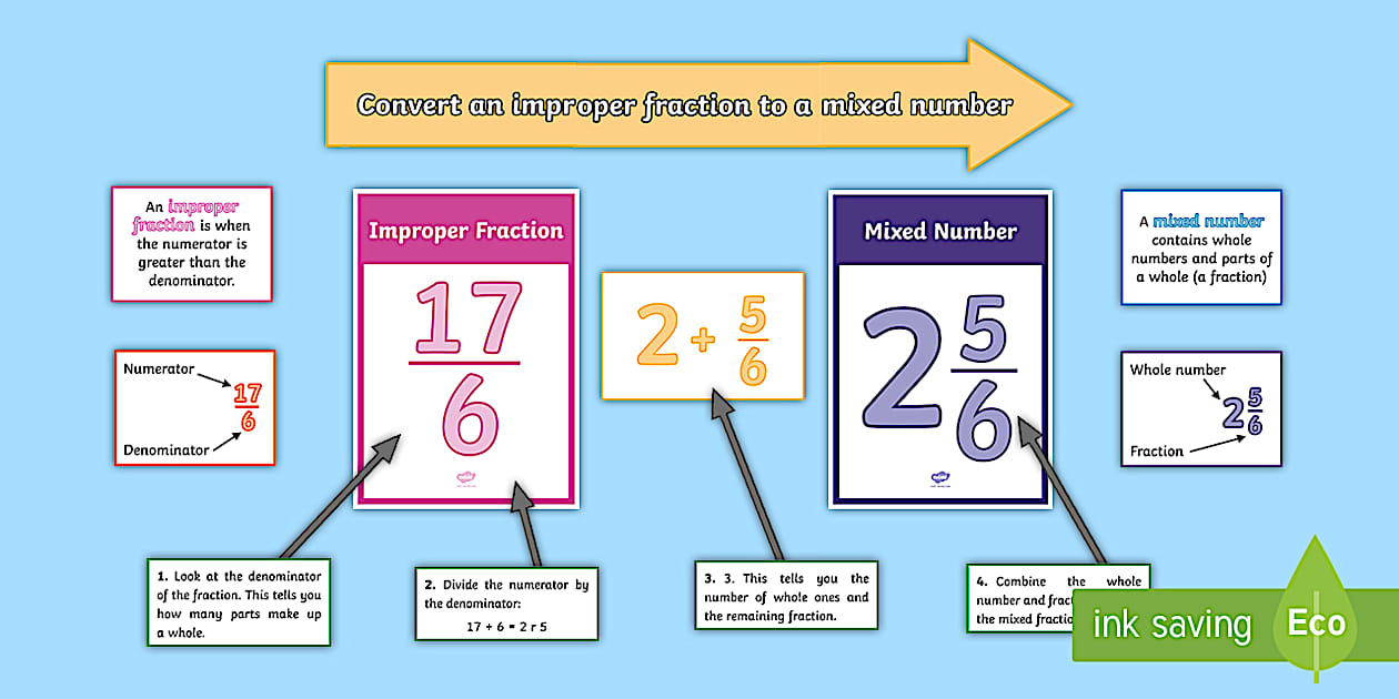 Editable Year 5 Converting an Improper Fraction to a Mixed Number ...