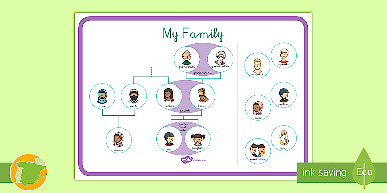 Vocabulario: la familia en inglés - PDF (teacher made)