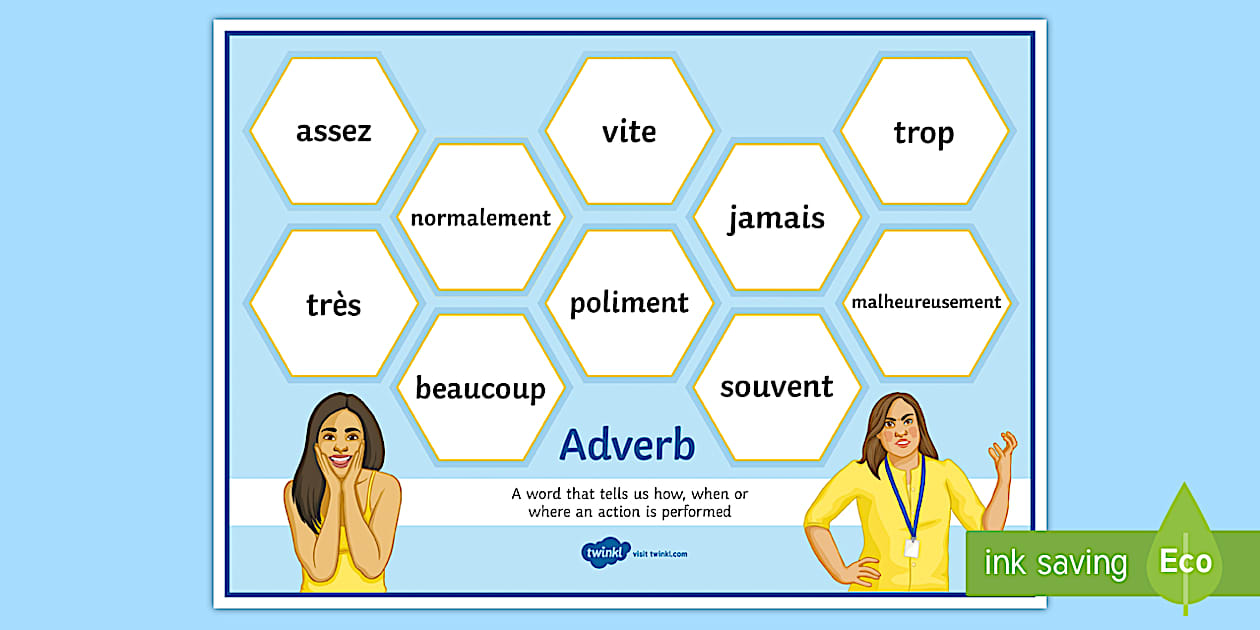 French Adverbs with Definition and Examples Display Poster