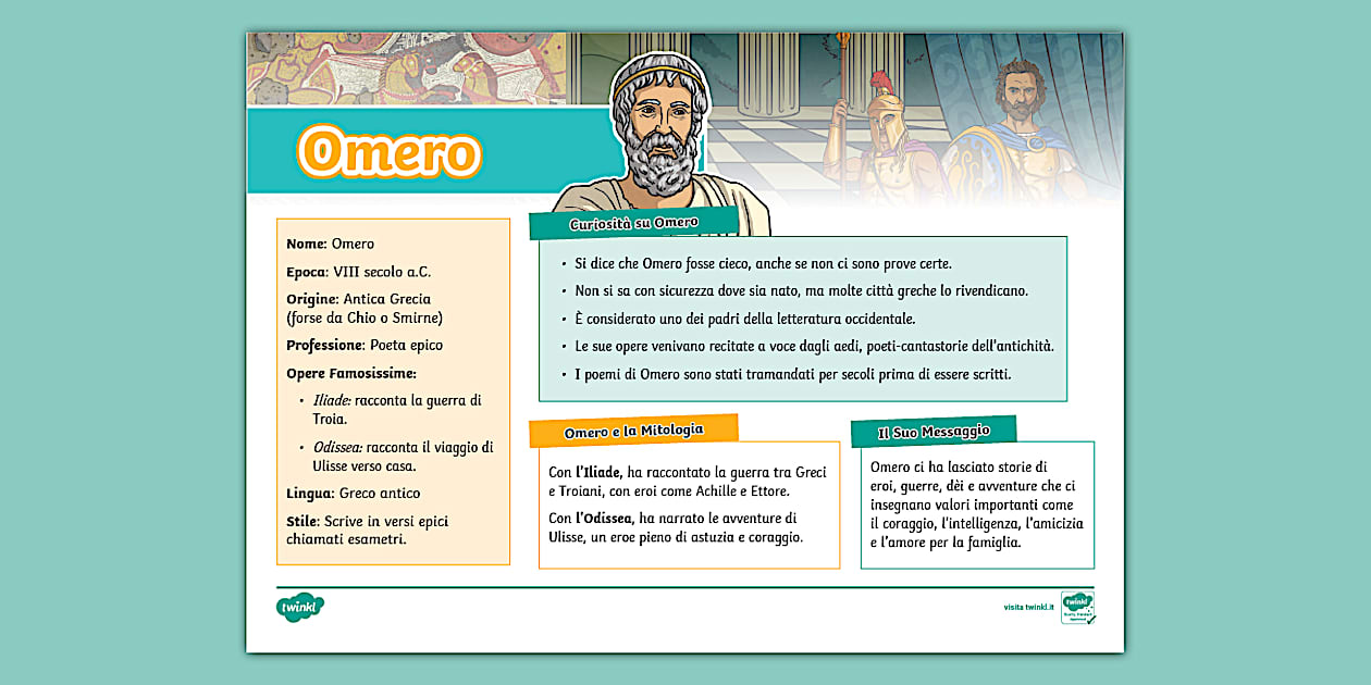 Omero: carta di identità - Poster (teacher made) - Twinkl