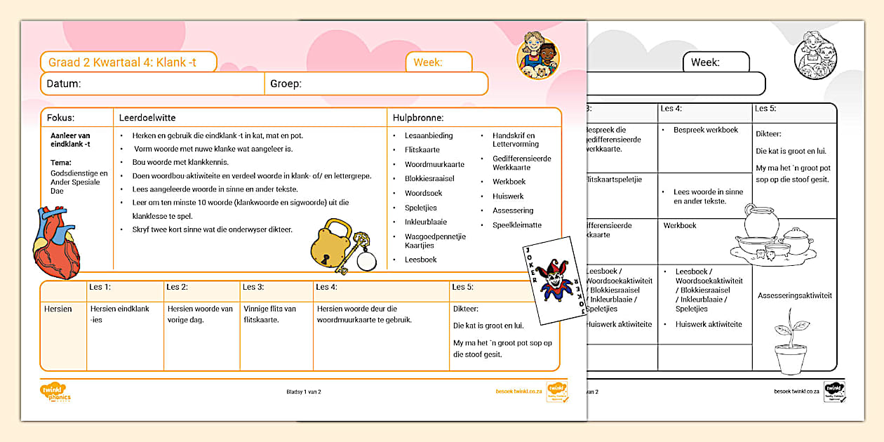 Graad 2 Klanke Lesplan -t (teacher made) - Twinkl