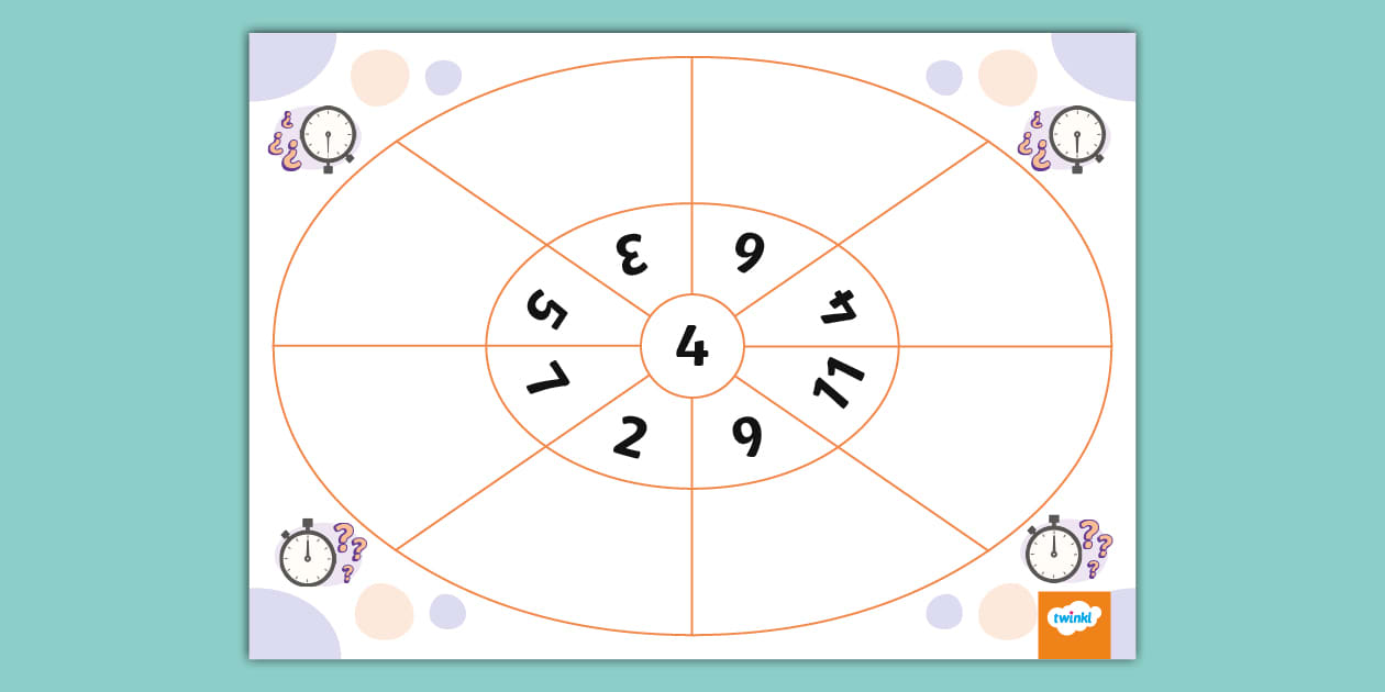 4 Times Table Multiplication Around the Table (Teacher-Made)