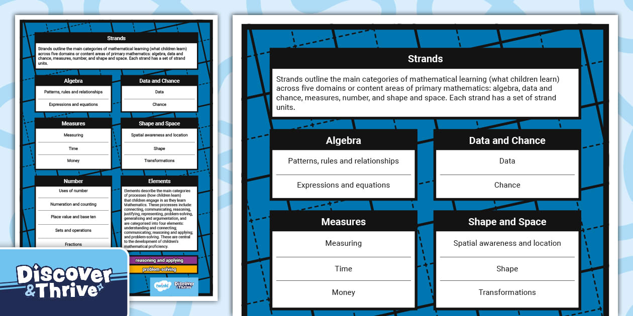 New Maths Curriculum Strands and Elements Poster - Twinkl