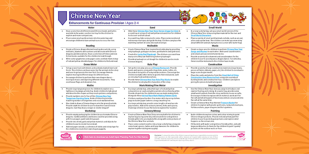 EYFS Chinese New Year Continuous Provision Planning Ideas (Ages 2-4 ...