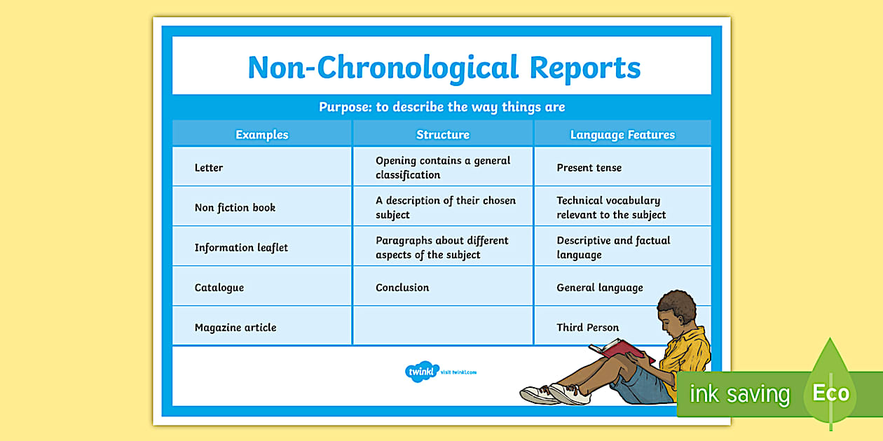 Features of Non-Chronological Report KS2 Poster - Twinkl