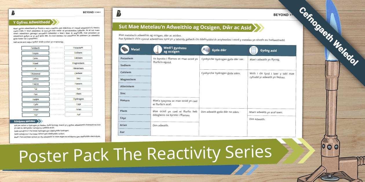 Poster Pack The Reactivity Series