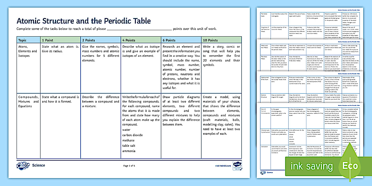 Editable AQA GCSE Atomic Structure and the Periodic Table Homework Grid
