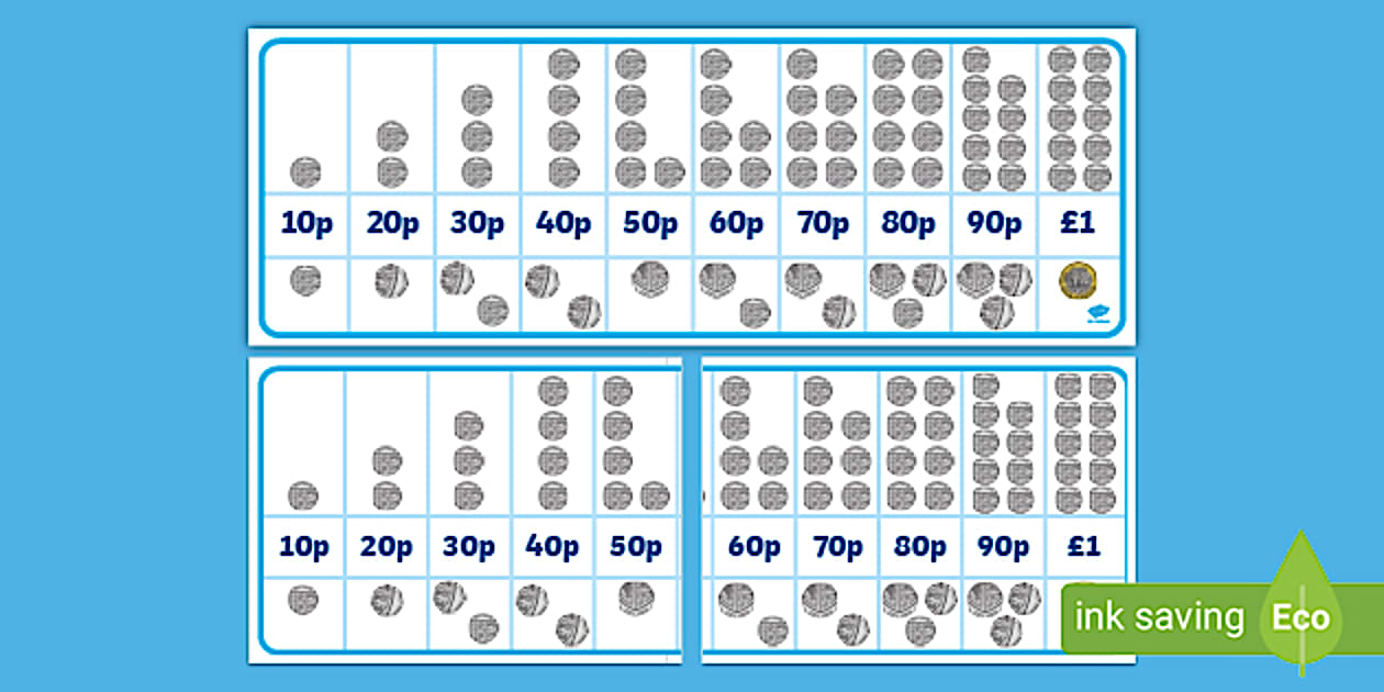 British (UK) Coins Making Values to £1 Number Line