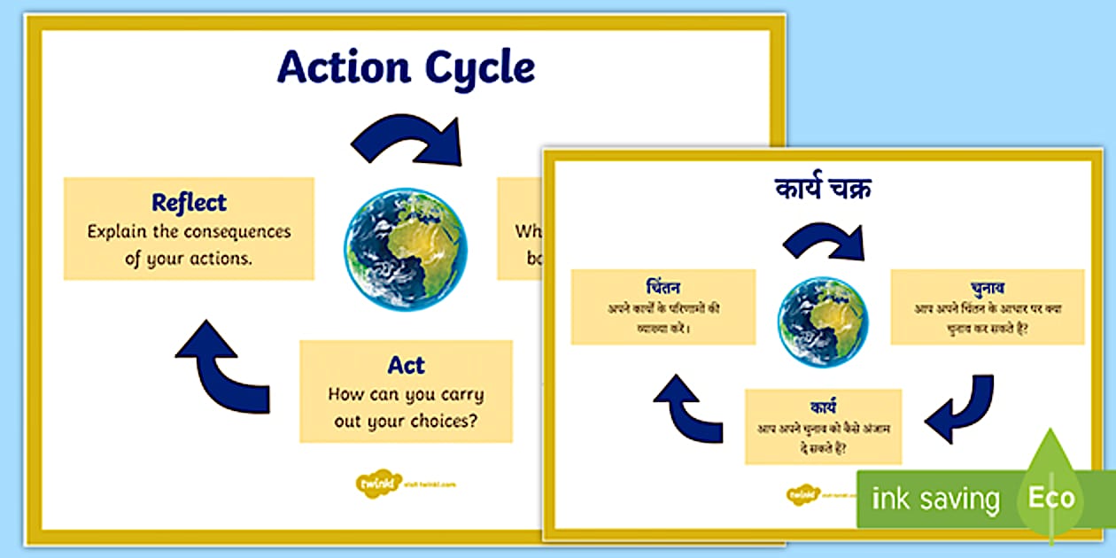 PYP Action Cycle poster (English/Hindi) (Teacher-Made)