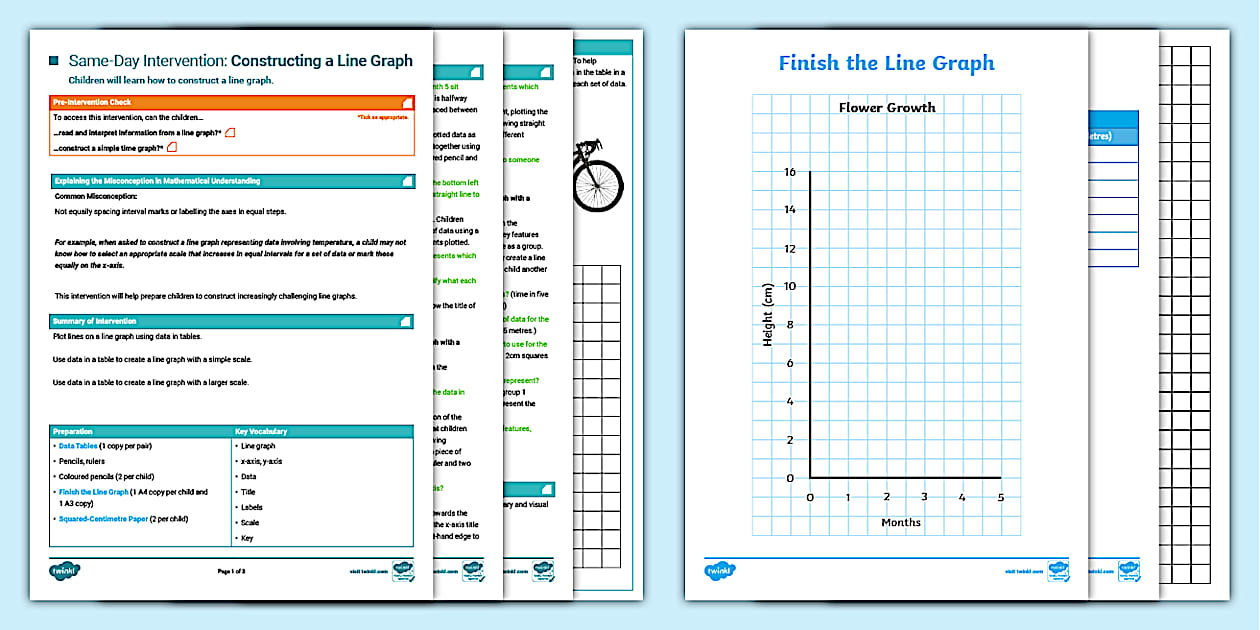 👉 Y6 Maths Intervention: Constructing a Line Graph.