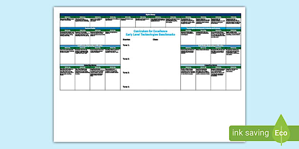 CfE Early Level Technologies Benchmarks Overview - Twinkl
