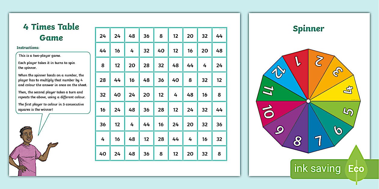 👉 4 Times Table Game (Teacher-Made) - Twinkl