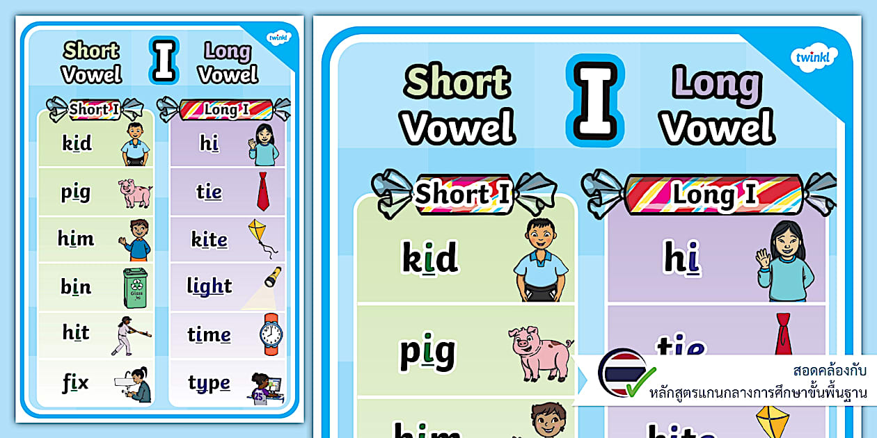 Short and Long I Vowel Sound Poster (teacher made) - Twinkl
