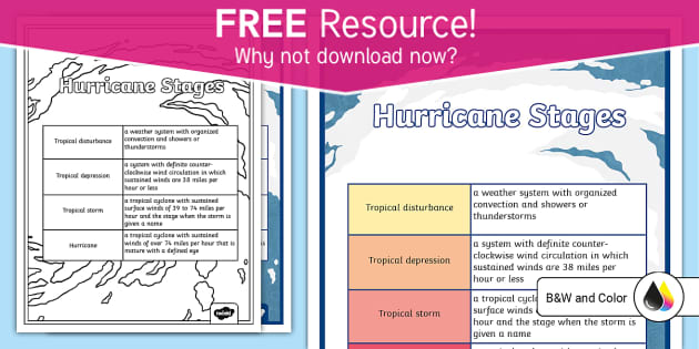 FREE Hurricane Stages Poster (teacher made) - Twinkl