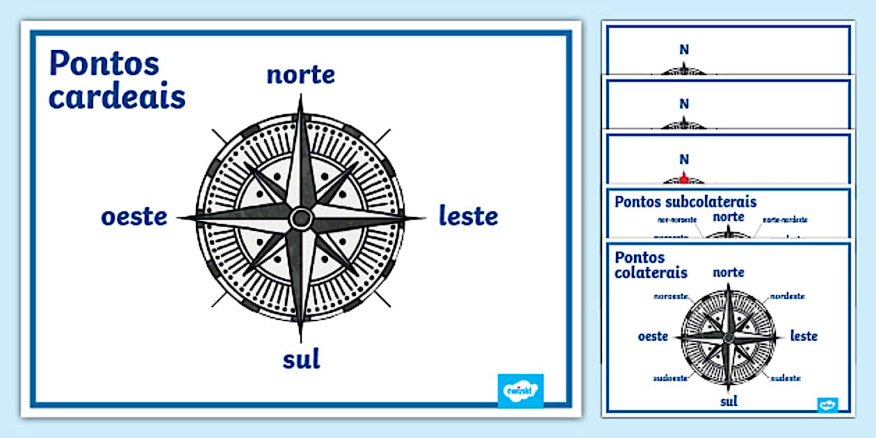 Pontos cardeais e colaterais - Pôster informativo - Twinkl