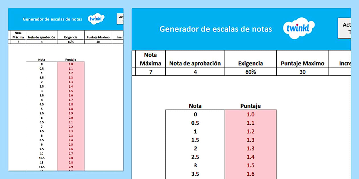Excel: Generador de Escala de Notas (teacher made) - Twinkl