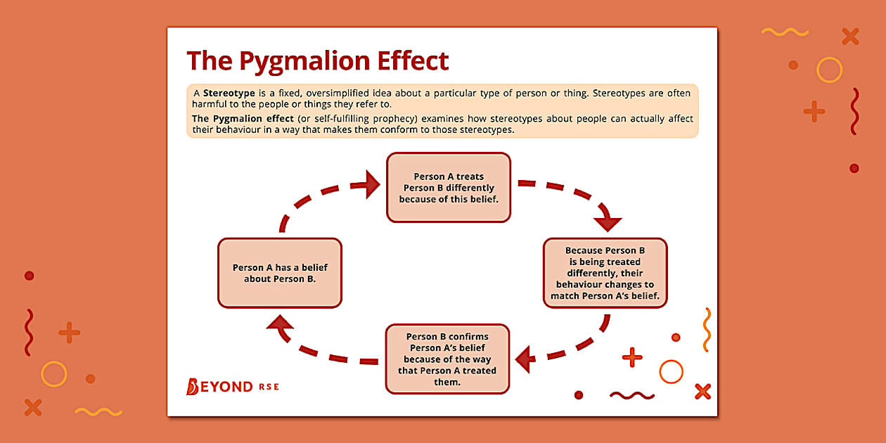 The Pygmalion Effect Poster (teacher made) - Twinkl