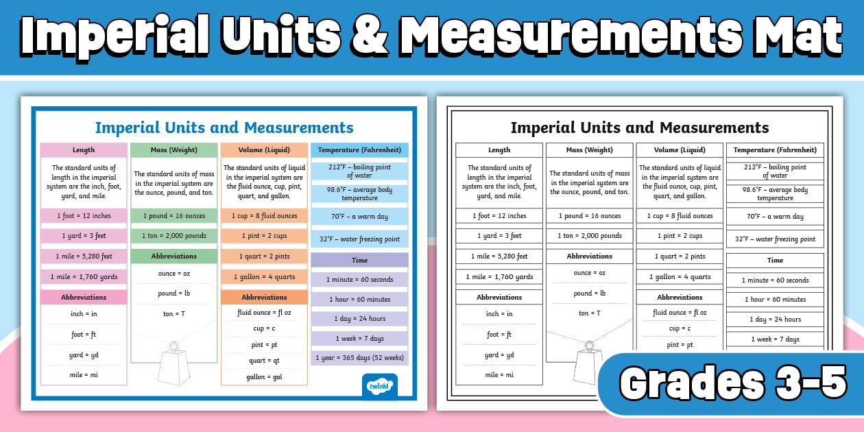Imperial Units and Measurements Reference Mat