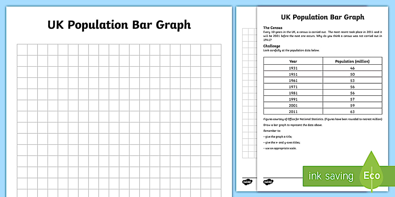 UK Population Growth Bar Graph - CfE Second Level - Twinkl