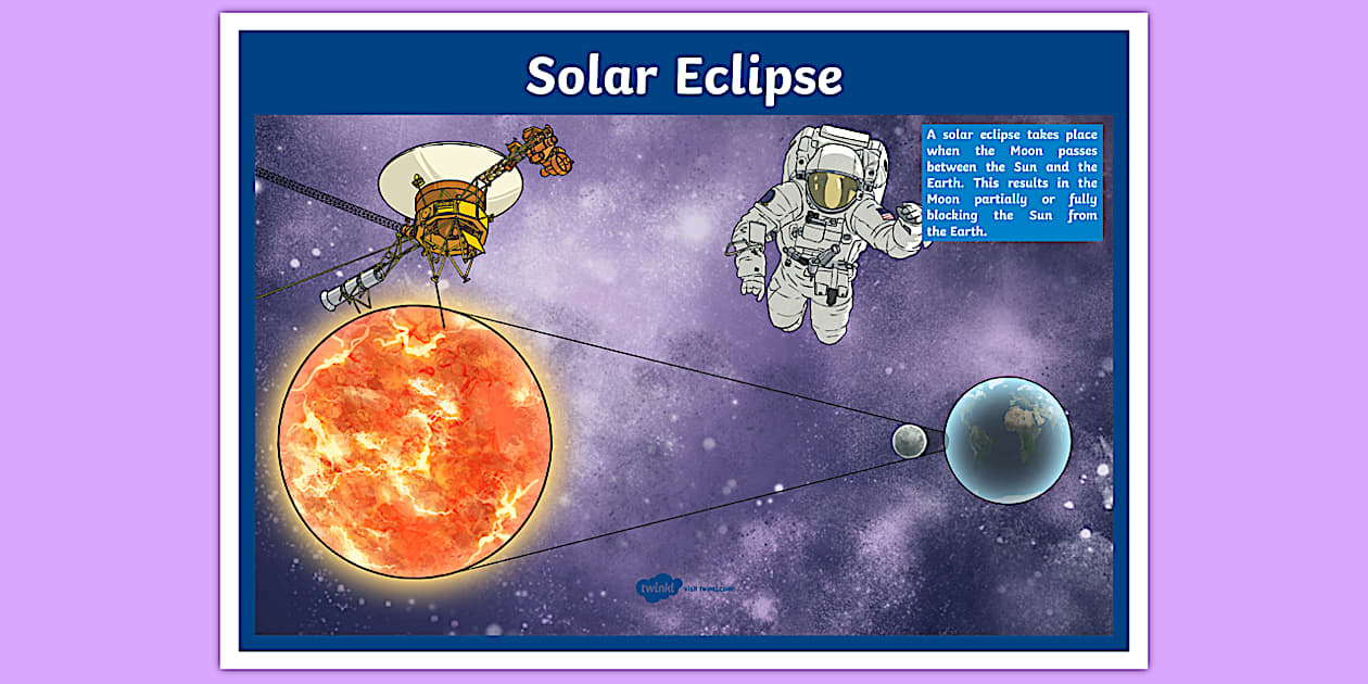 Solar Eclipse Diagram Poster (Hecho por educadores) - Twinkl