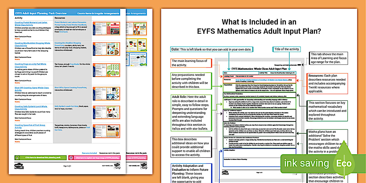 EYFS Maths: Counts Items in Irregular Arrangements Overview