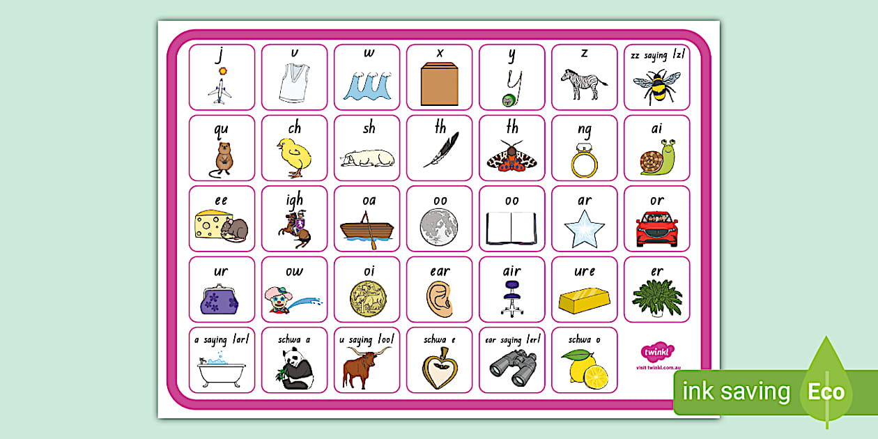 Australia Phonics: Level 3: Sound Mat (teacher made)