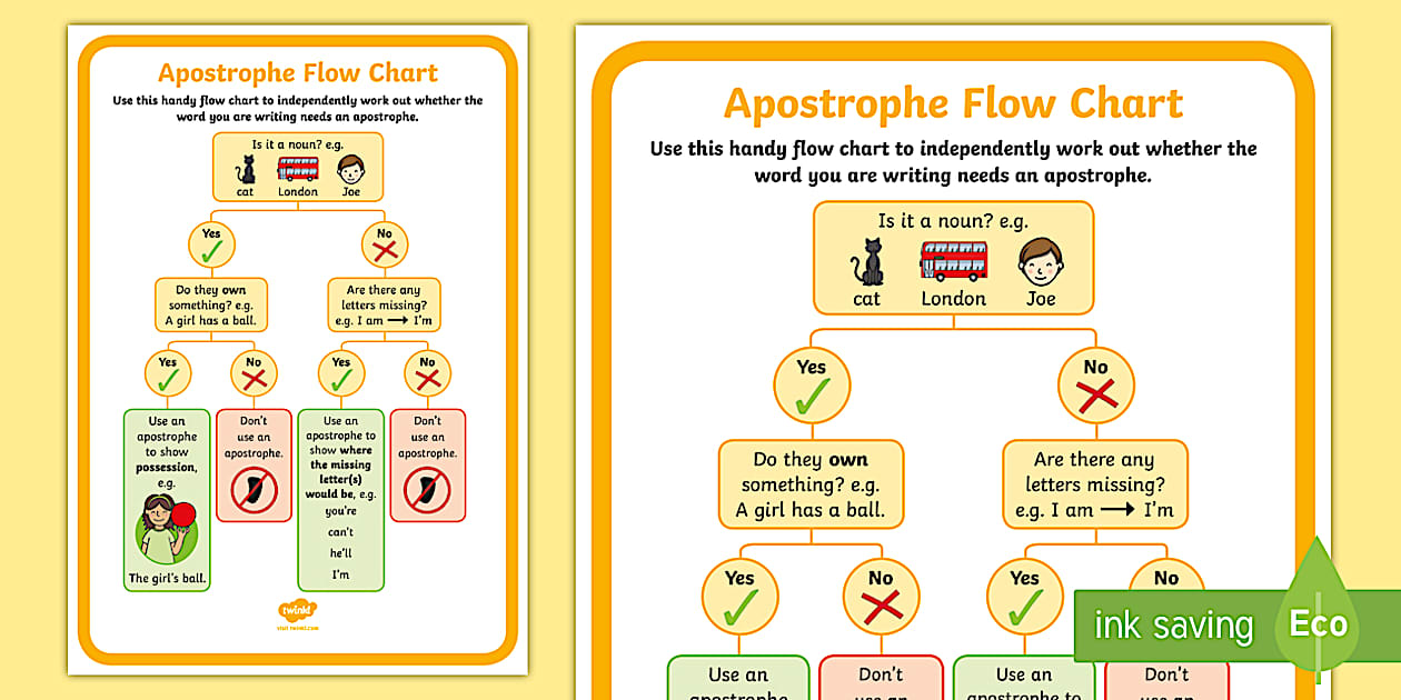 KS1 Use of Apostrophes Flow Chart Poster (teacher made)