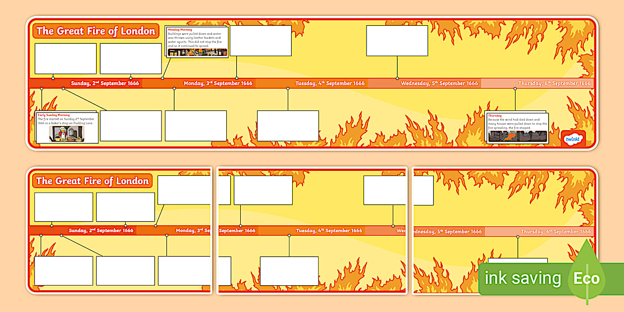 Editable Great Fire of London Timeline KS1 Activity - Twinkl