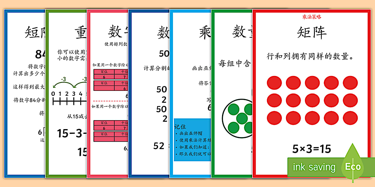 Multiplication and Division written methods Display Posters - Mandarin ...
