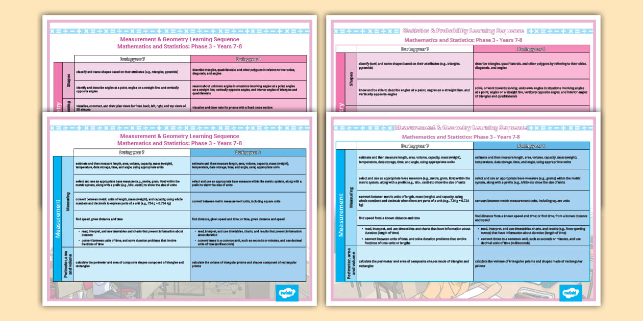Phase 3 NZ Maths Measurement/Geometry Teaching Sequence