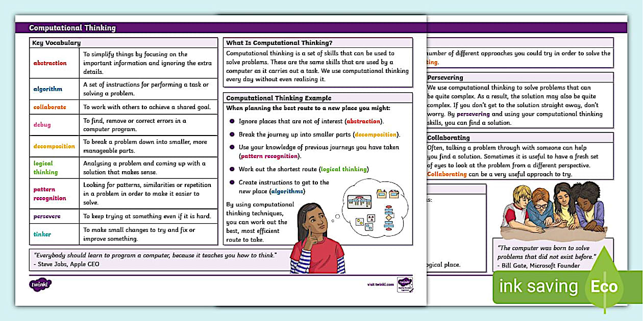 KS2 Computational Thinking Knowledge Organiser - Twinkl UK