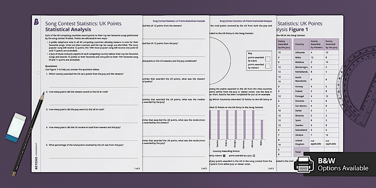 Song Contest: UK Points Statistical Analysis (teacher made)