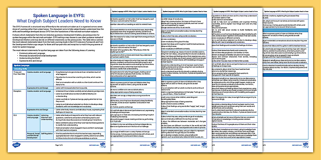 EYFS Spoken Language: English Subject Leaders Need to know