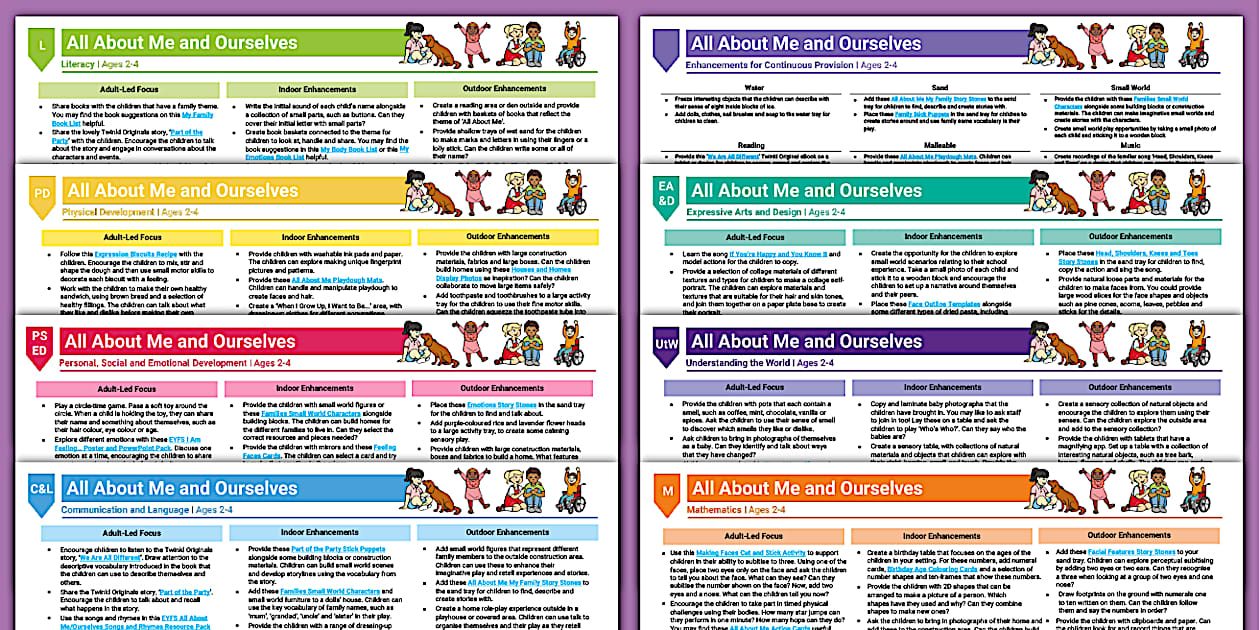 EYFS All About Me Planning Continuous Provision (Ages 2-4)