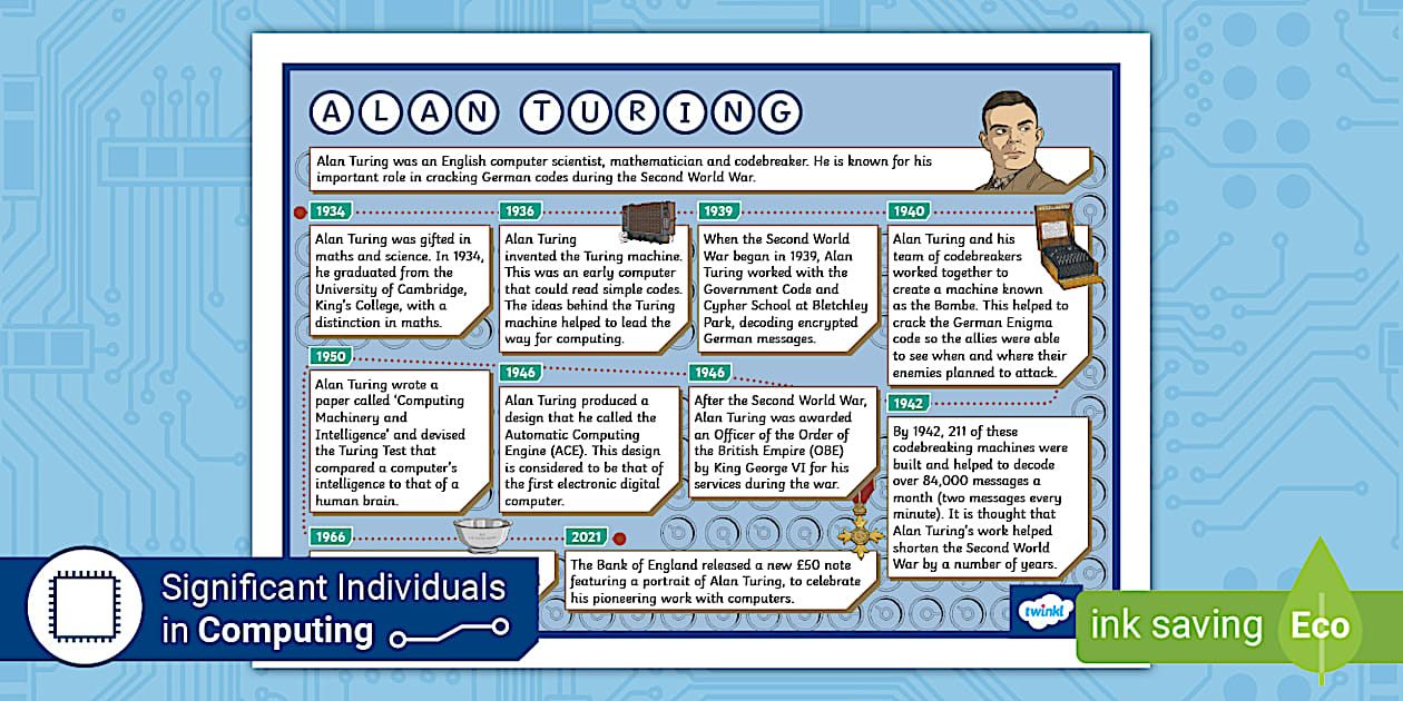 Alan Turing: Display Poster - Significant Computing Individuals