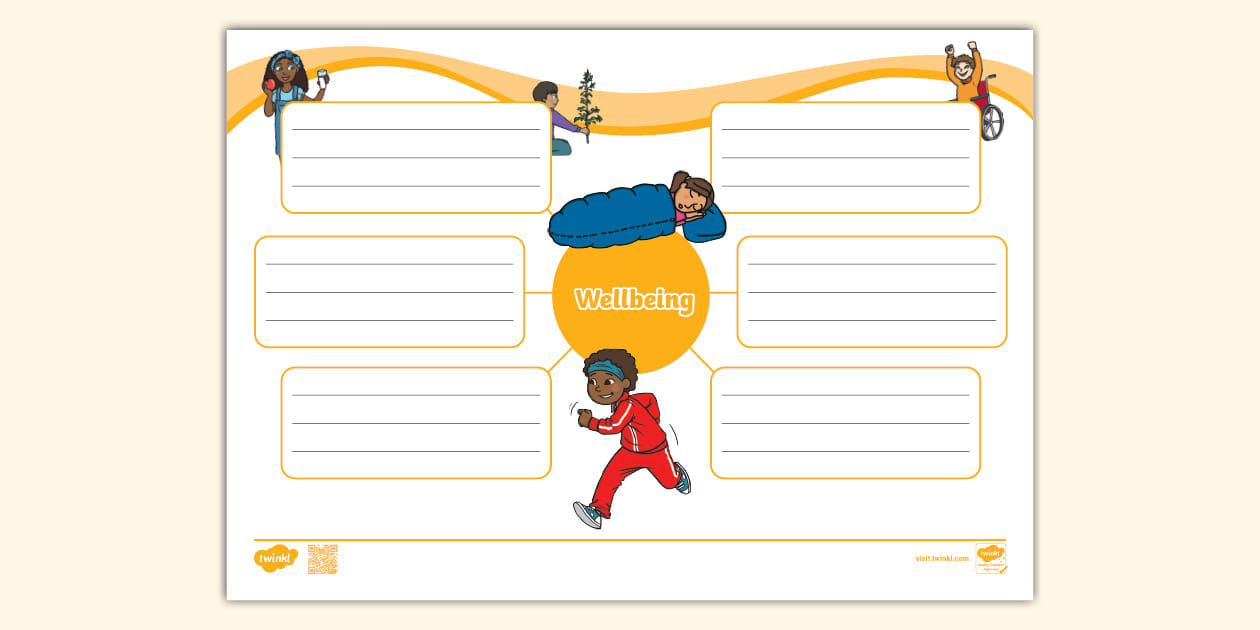 Values Mind Map - Well-Being (teacher made) - Twinkl