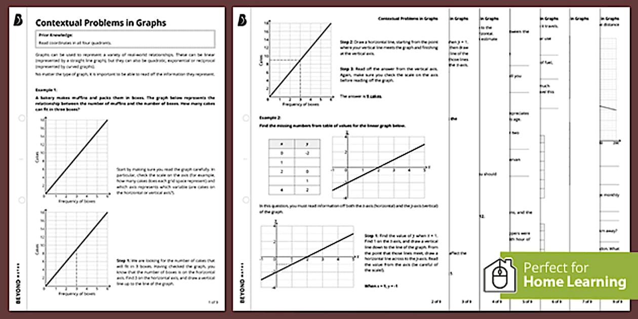👉 Contextual Problems in Given Graphs KS3 Walkthrough Worksheet