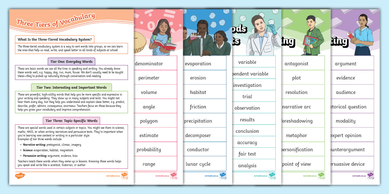 Tier 3 Vocabulary Word Display Posters (Lehrer gemacht)