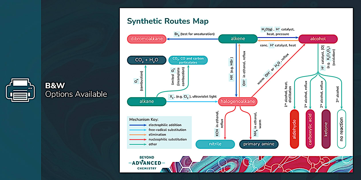 Synthetic Routes Poster | A Level Chemistry | Beyond