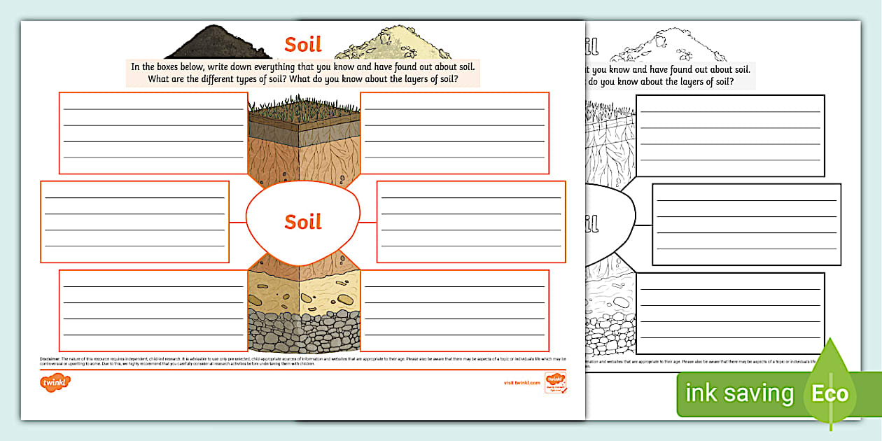 Soil Mind Map (teacher made) - Twinkl