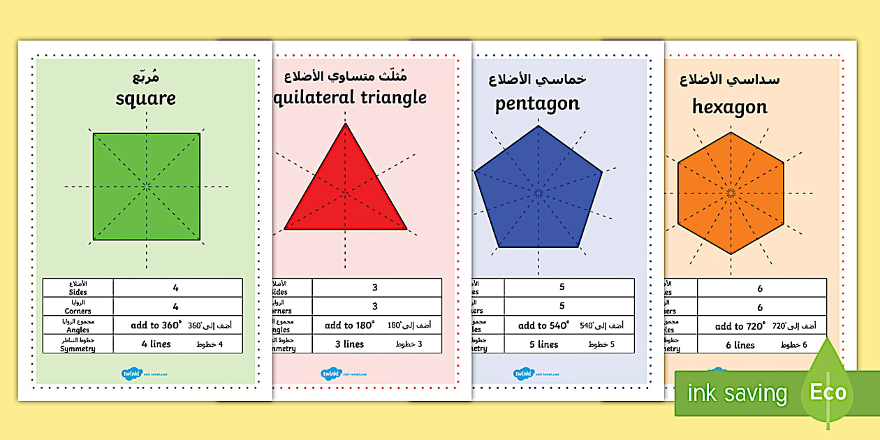 Properties and Symmetry of 2D Shapes Posters Arabic/English
