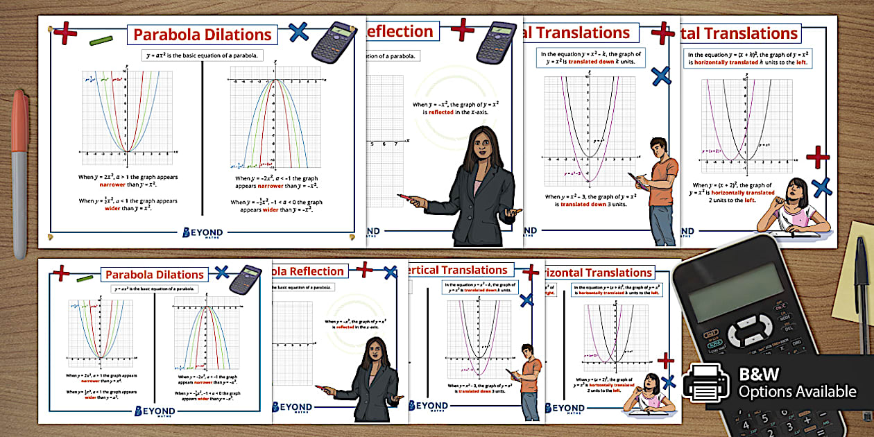 Sketching Parabolas Posters (teacher made) - Twinkl